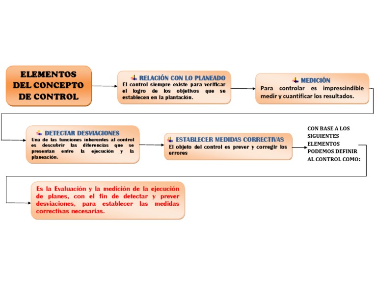 Conceptos Clave del Control Administrativo | PDF