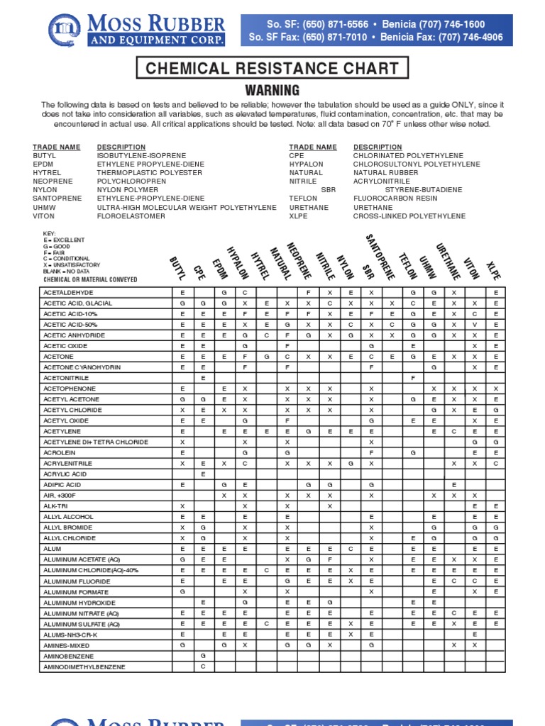 Moss Rubber (Rubber & Polymers) Chemical Resistance Chart | PDF ...