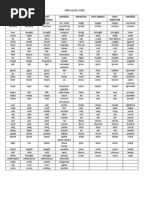 Regular and Irregular Verbs List | PDF | English Grammar | Semantics