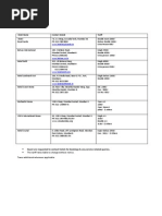 Novex License Rate Card 2024-25 | PDF