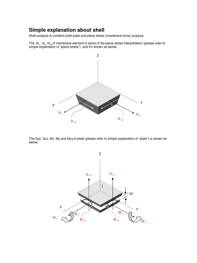 Simple Explanation About Shell | PDF
