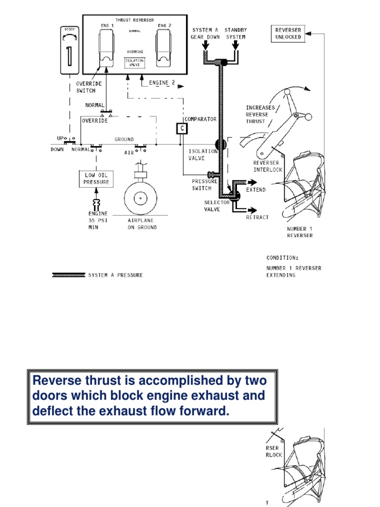 Thrust Reverser Schematic | PDF | Thrust | Valve