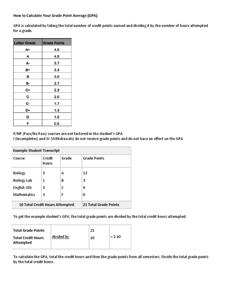 How To Calculate Your Grade Point Average (GPA) | PDF | Course Credit ...