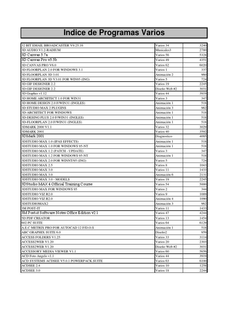 Listado de Programas Varios 2 | Descargar gratis PDF | Corteza visual ...