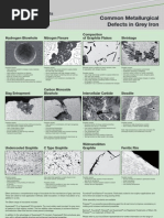 Cast Iron Astm A247 | PDF | Technology & Engineering