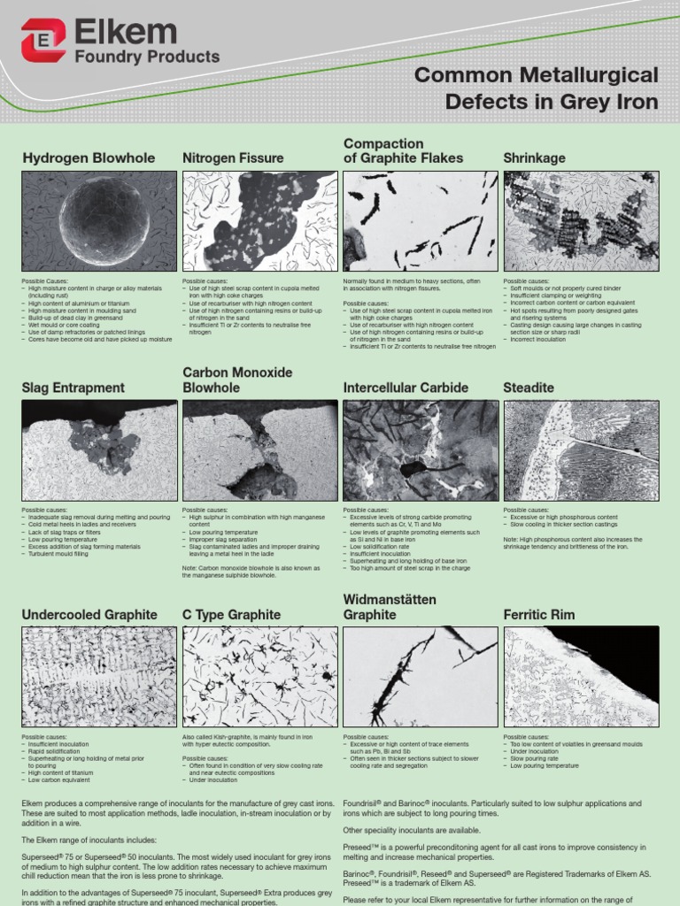 Common Metallurgical Defects in Grey Iron English (1 | PDF | Casting ...