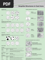 26-ELKEM - Poster-Graphite Structures in Cast Irons | PDF | Cast Iron ...