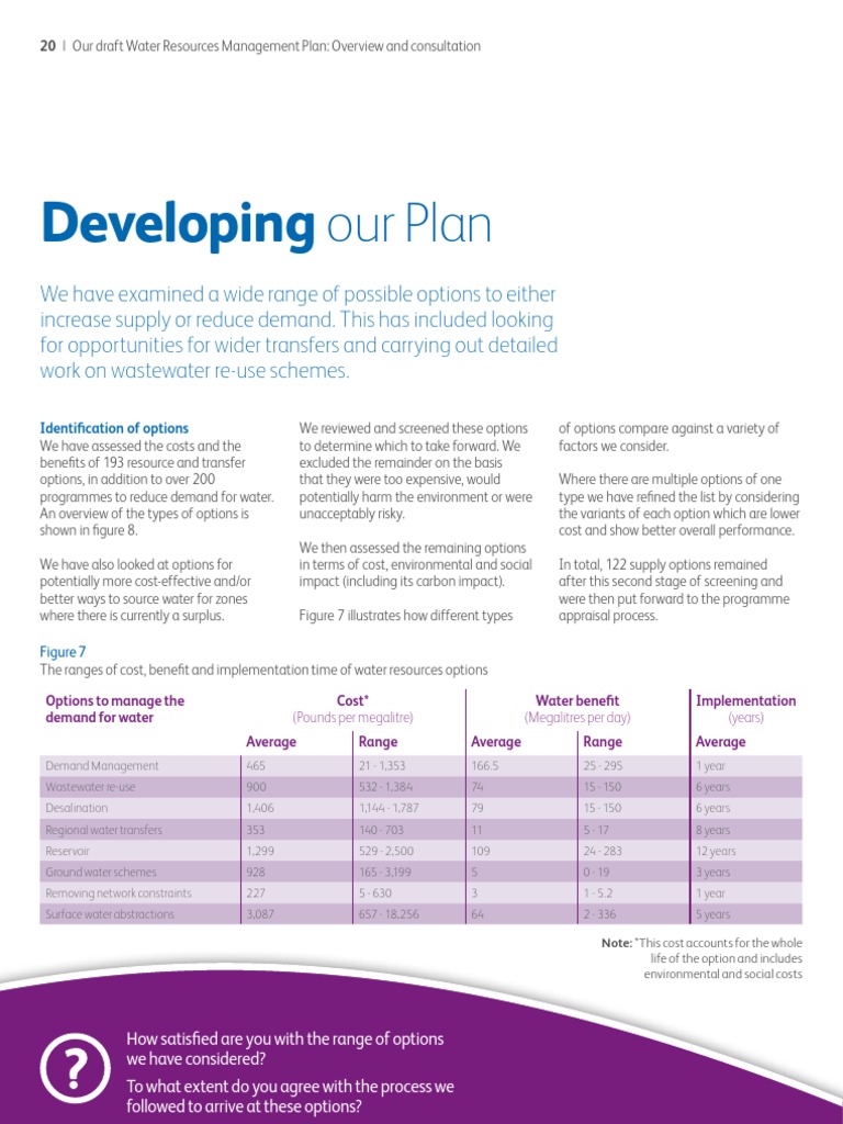 Developing Our Plan: 20 - Our Draft Water Resources Management Plan ...