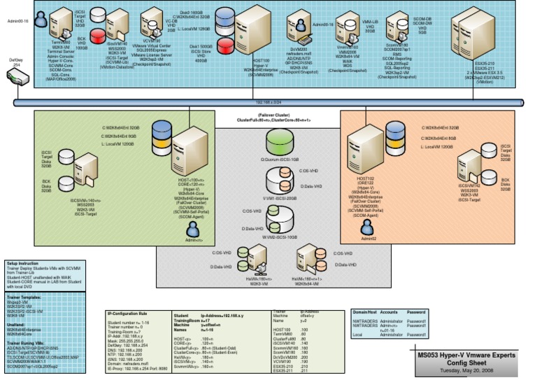 Network Structure Vmware Experts | PDF