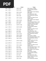 IPL 2024 Schedule | PDF