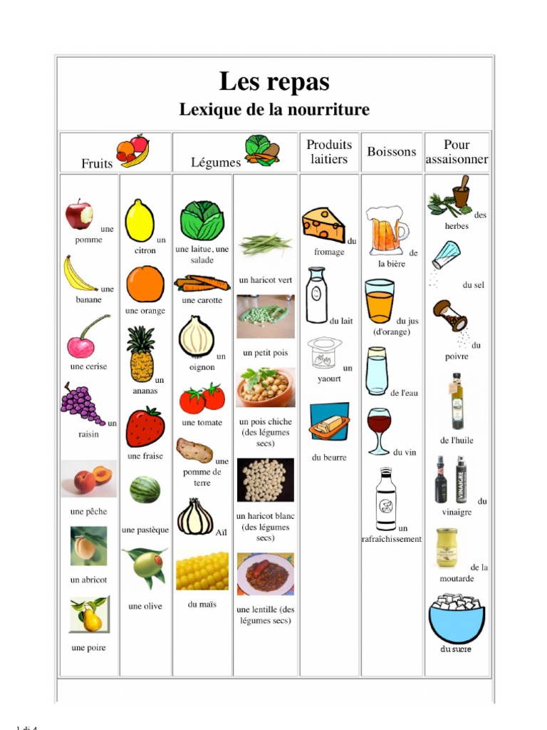 Lexique de La Nourriture