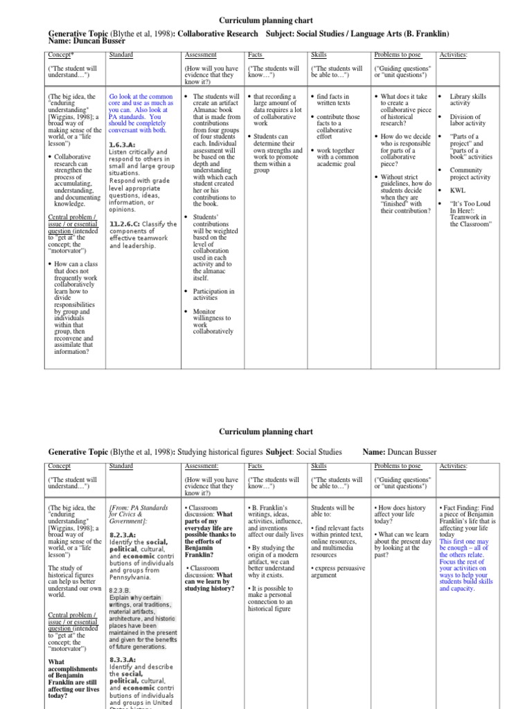 Curriculum Tables | PDF | Curriculum | Understanding