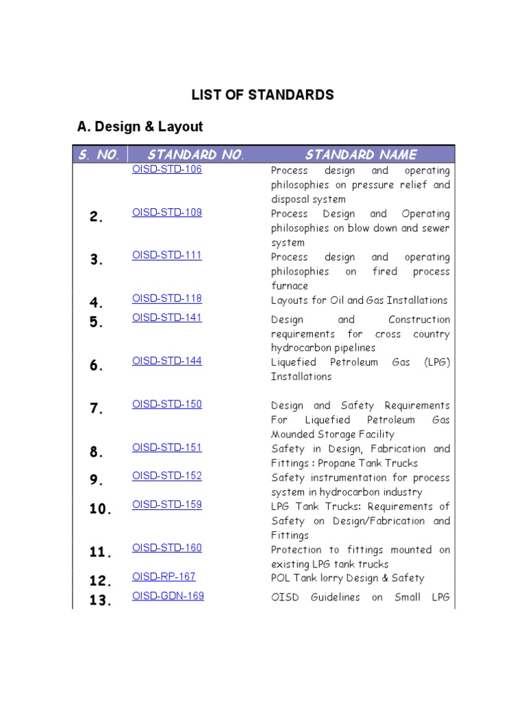 Oil and Gas Industry Standards List | PDF | Liquefied Petroleum Gas ...