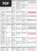 ECG Interpretation Cheat Sheet | PDF | Electrocardiography | Artificial ...
