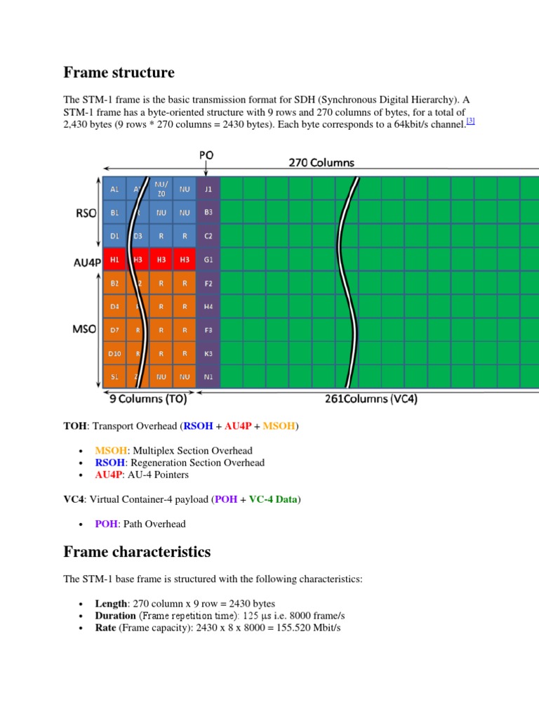 STM Frame Structure | PDF | Networks | Communications Protocols