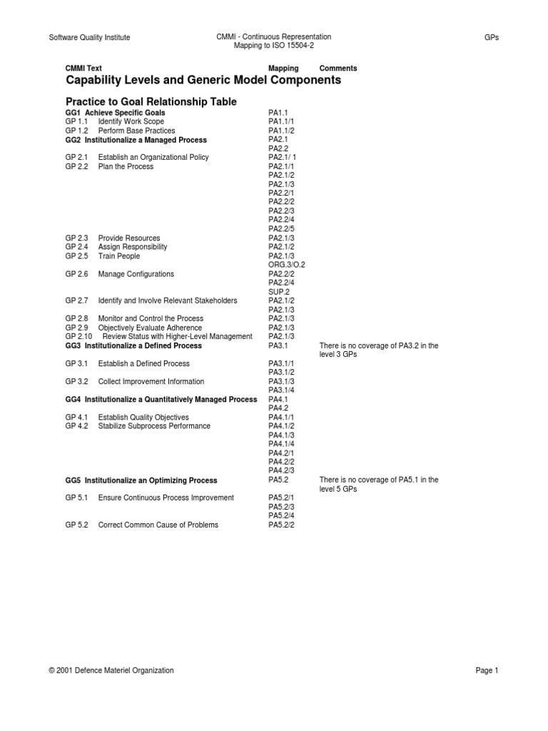 Capability Levels and Generic Model Components: Practice To Goal ...