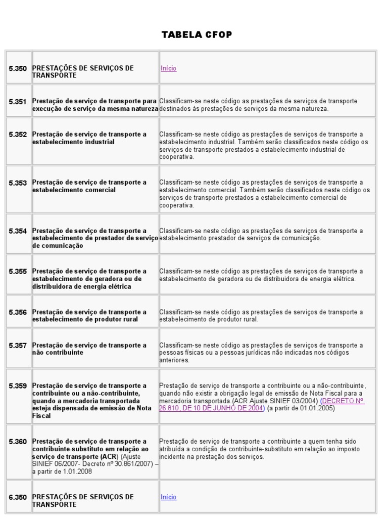 Tabela Cfop | PDF | Setor terciário da economia | Cooperativa