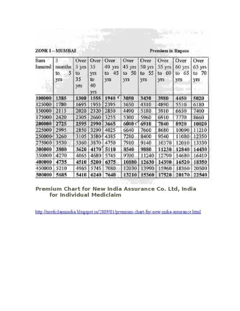 Premium Chart For New India Assurance Co | PDF | Insurance