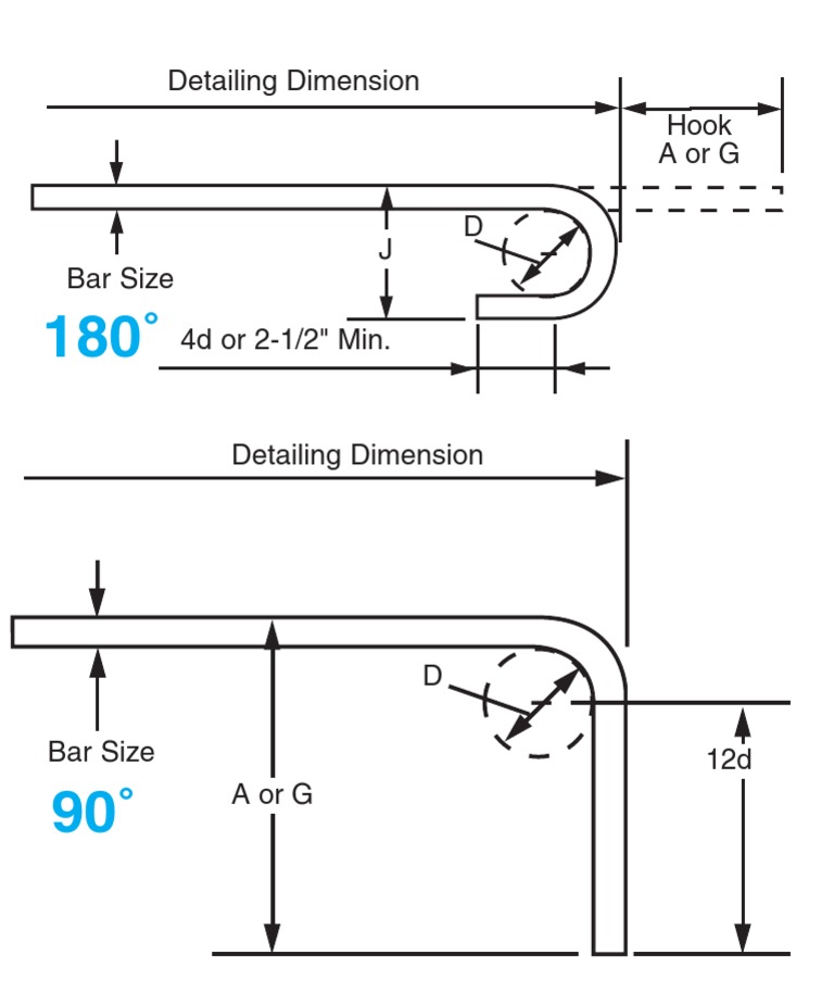 Table 1.6 Grade 60 Rebar: ACI Compression Development and Lap Splice ...