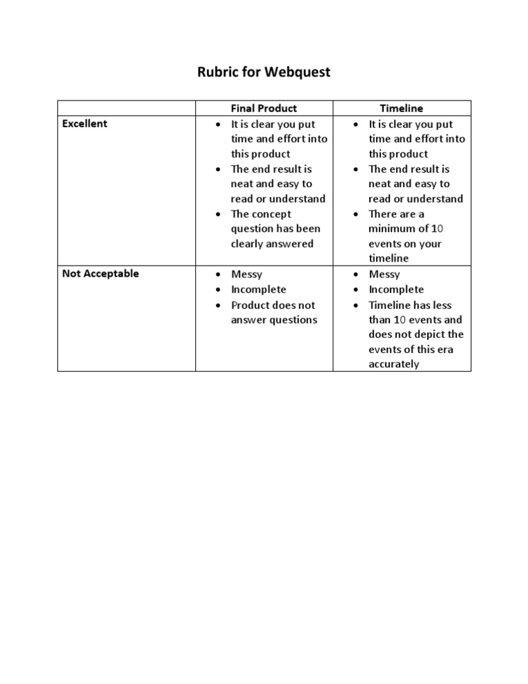 Rubric For Webquest | PDF | Career & Growth | Business