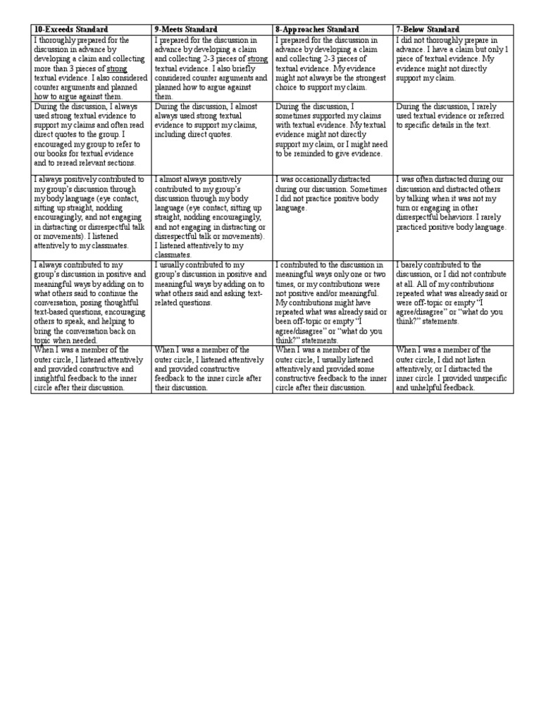 Socratic Circle Performance Task Rubric | PDF | Conversation | Semiotics