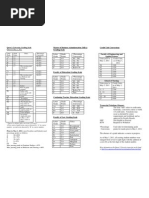 QUT Grading Conversion Chart | PDF