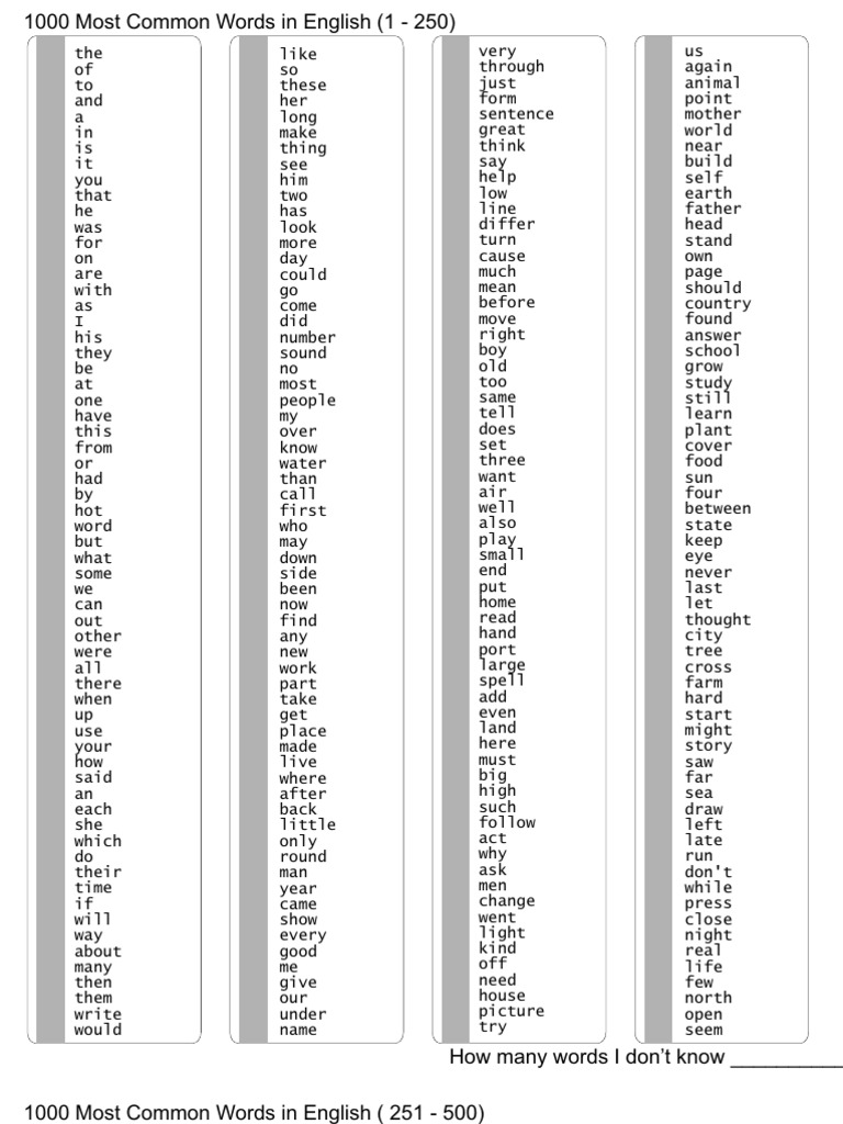 500 Most Common English Words 500 Most Common English Words | Beginner