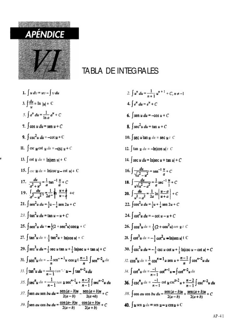 Tabla de Integrales Zill | PDF