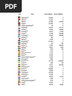 Complete List of Countries 2025 | PDF | Africa | Americas