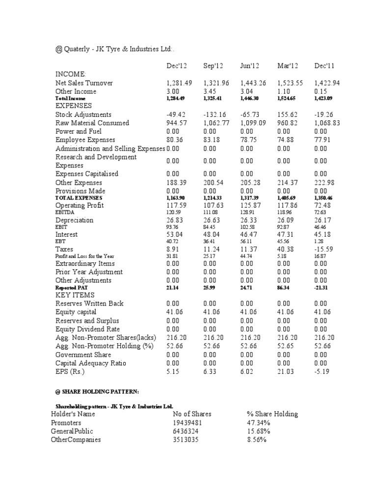 Copy of Summary 2 | Tire | Deferred Tax