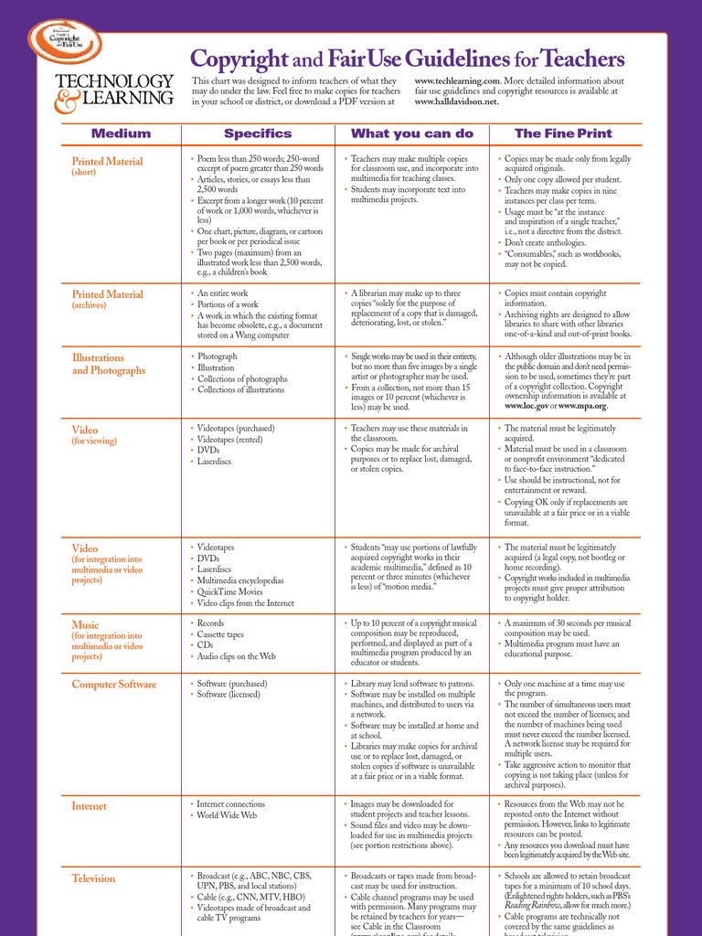 Teacher Copyright Chart | Download Free PDF | Videotape | Copyright