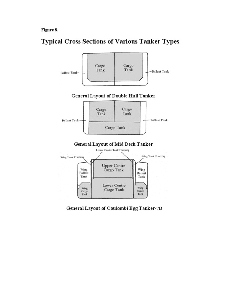 Tanker Cross Sections & Layouts | PDF