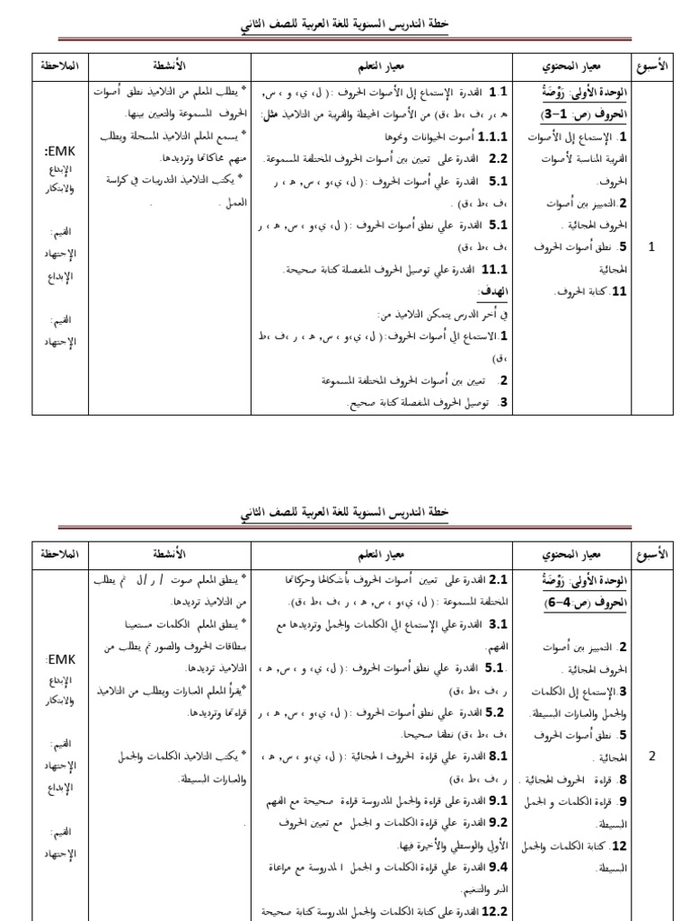 RPH Bahasa Arab Tahun 2 KSSR 2013 | PDF