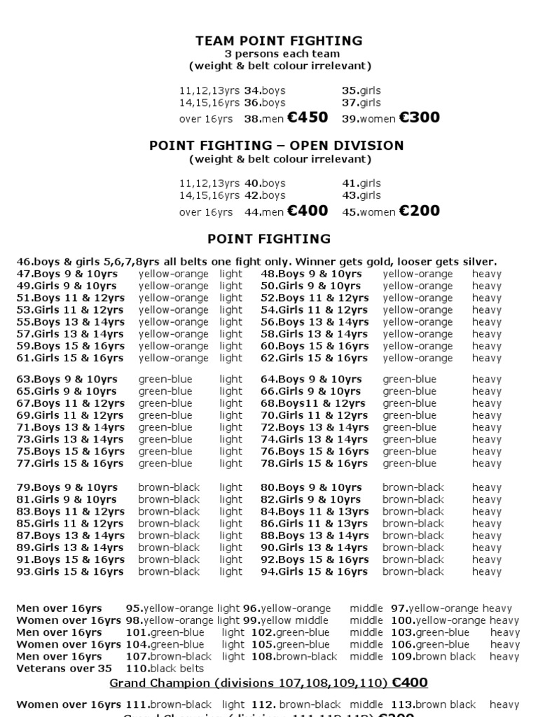 Team Point Fighting Competition Rules | PDF