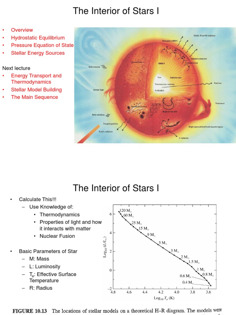 The Interior of Stars I: - Hydrostatic Equilibrium - Pressure Equation ...