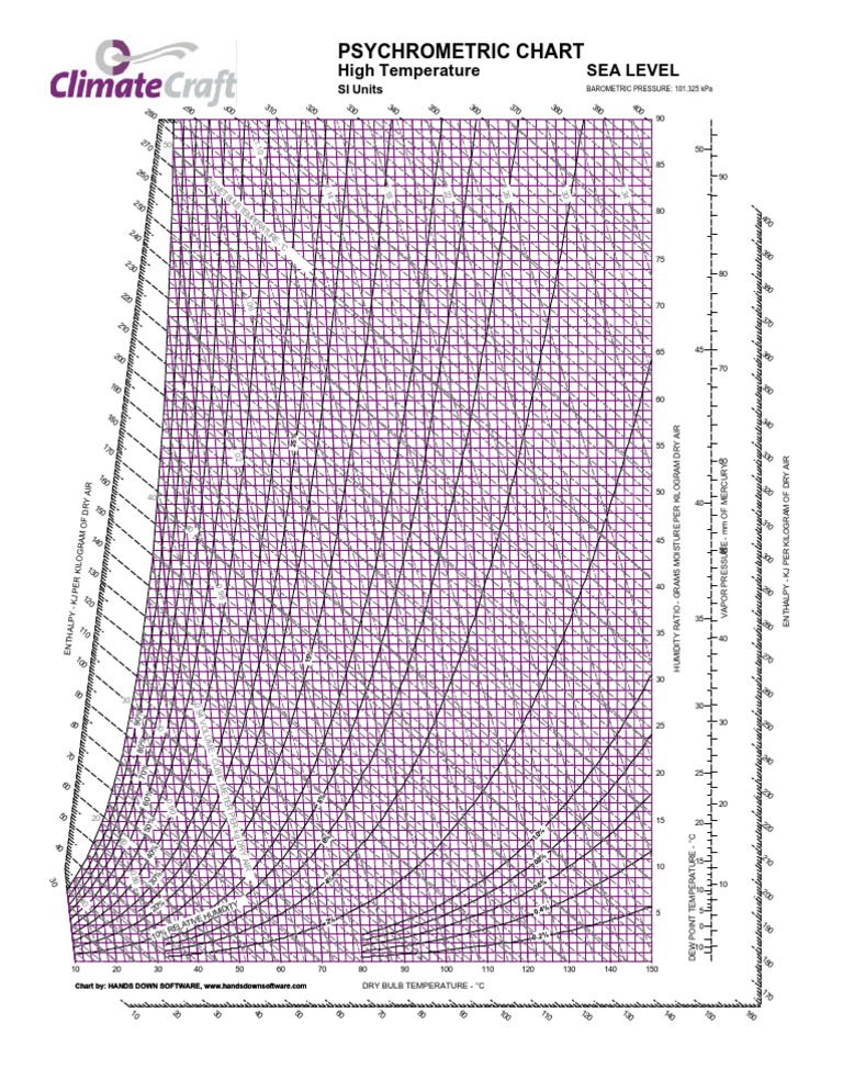 Psychrometric 20chart 20 (High 20temp) | PDF | Atmospheric ...