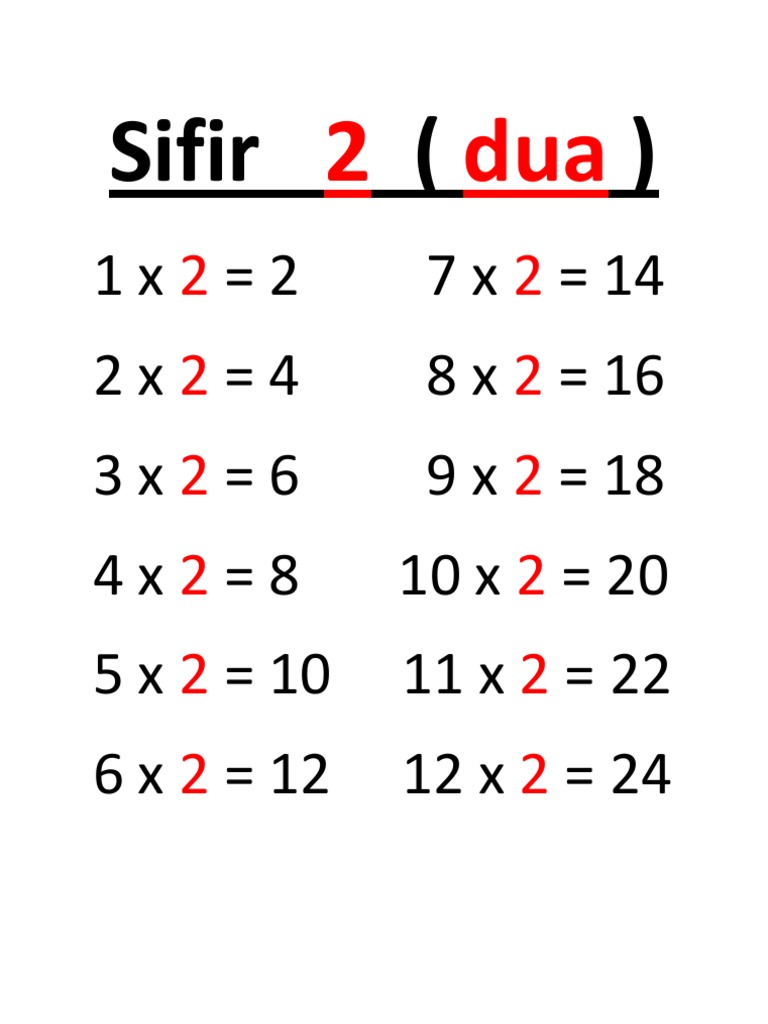Sifir 2 Multiplication Table | PDF