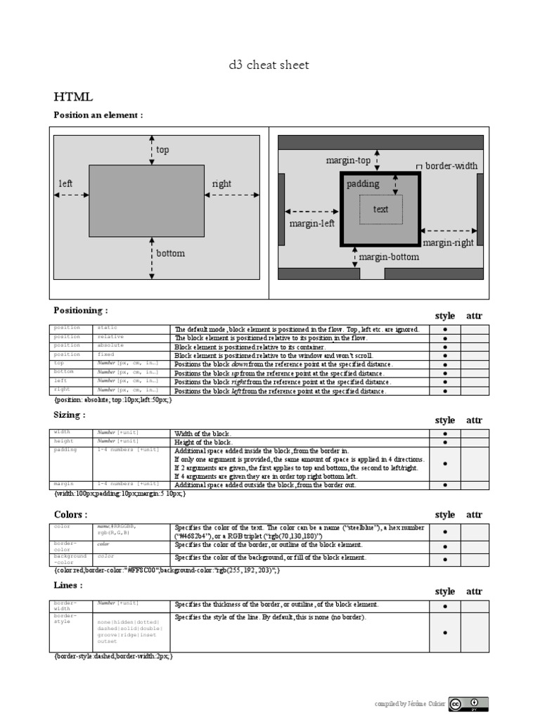 d3 Cheat Sheet | PDF | Exponentiation | Teaching Mathematics
