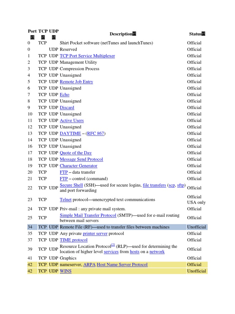 Port Numbers | PDF | Port (Computer Networking) | Transmission Control Protocol