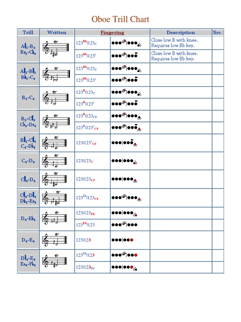 Oboe Trill Chart | PDF | Music Production | String Instruments