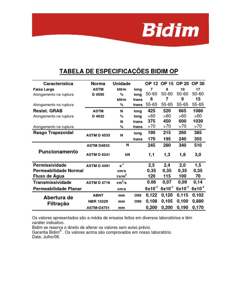 Especificações Técnicas Bidim OP | PDF | Tecnologia e Engenharia