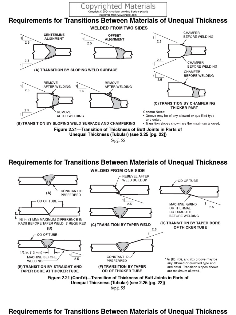 Thermal Cutting | PDF | Engineering Tolerance | Welding