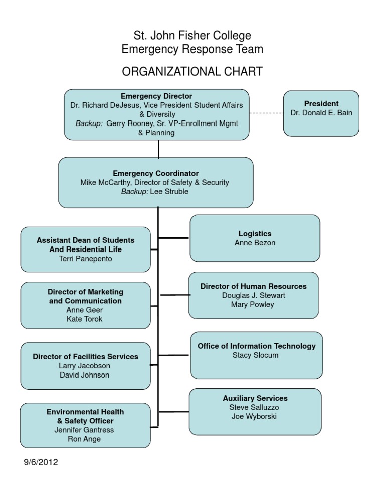 Emergency Response Team Organizational Chart | PDF
