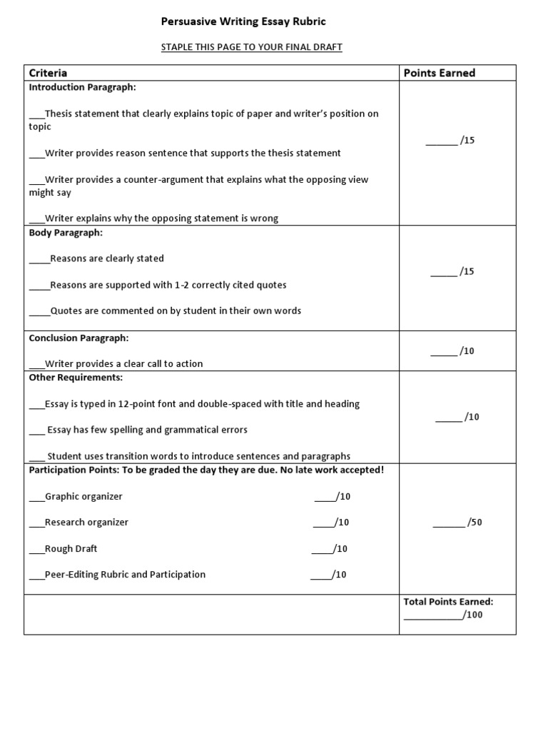 Persuasive Writing Unit Rubric | PDF