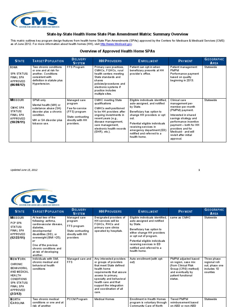 Approved State Plans Section 2703 Health Homes | PDF | Electronic ...