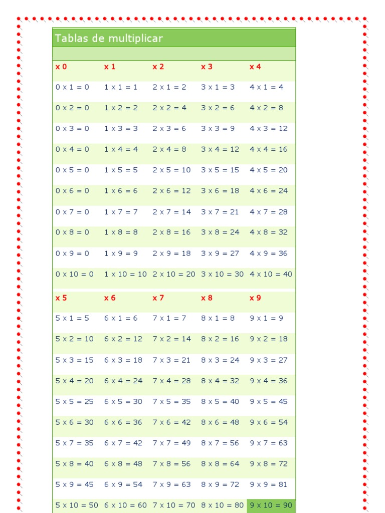 Tablas de Multiplicar: x0 x1 x2 x3 x4 | PDF