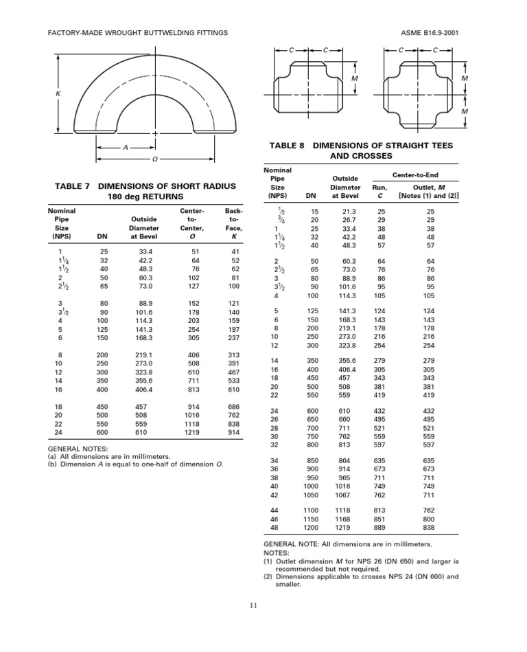 Table 8 Dimensions of Straight Tees and Crosses: Unit: U1 Textfile ...