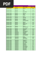 Kolkata PIN Code | PDF | Kolkata | Bengal