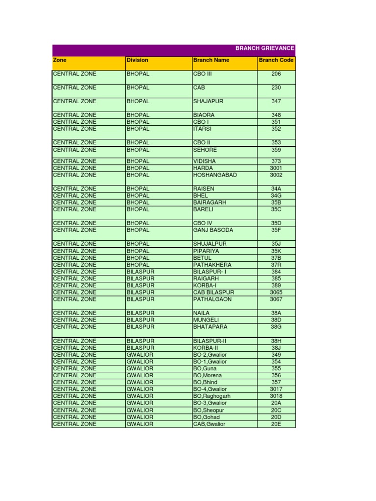 LIC Branch Code and Contact List | PDF