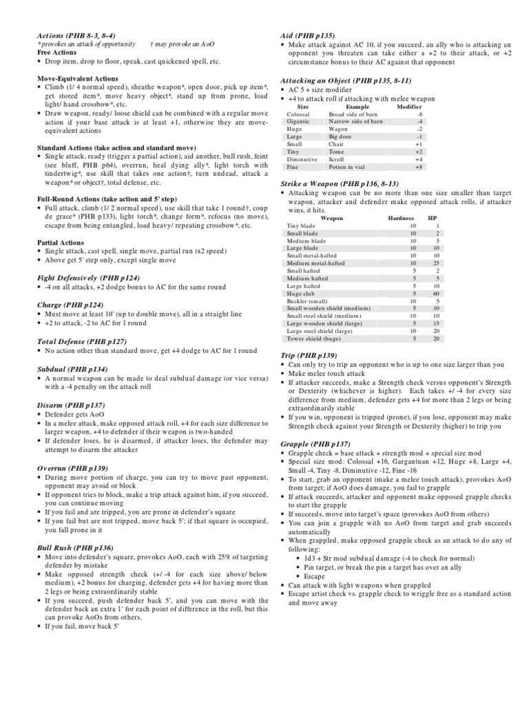 D&D 3.5 Combat Reference Sheet | Shield | Weaponry